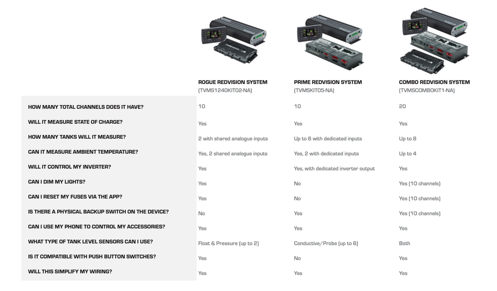 REDARC TVMS ROGUE REDVISION SYSTEM – Inca Overland Outfitters